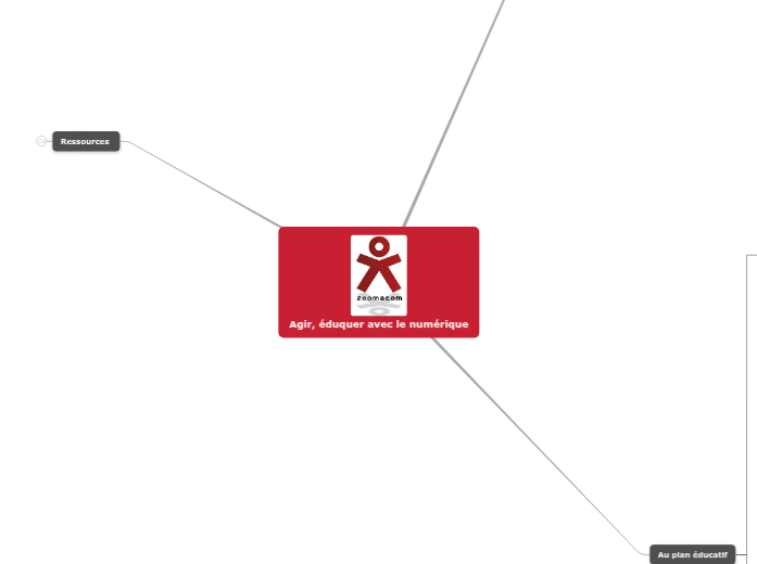 Agir, éduquer avec le numérique(Cnlaps-Bor...- Mind Map